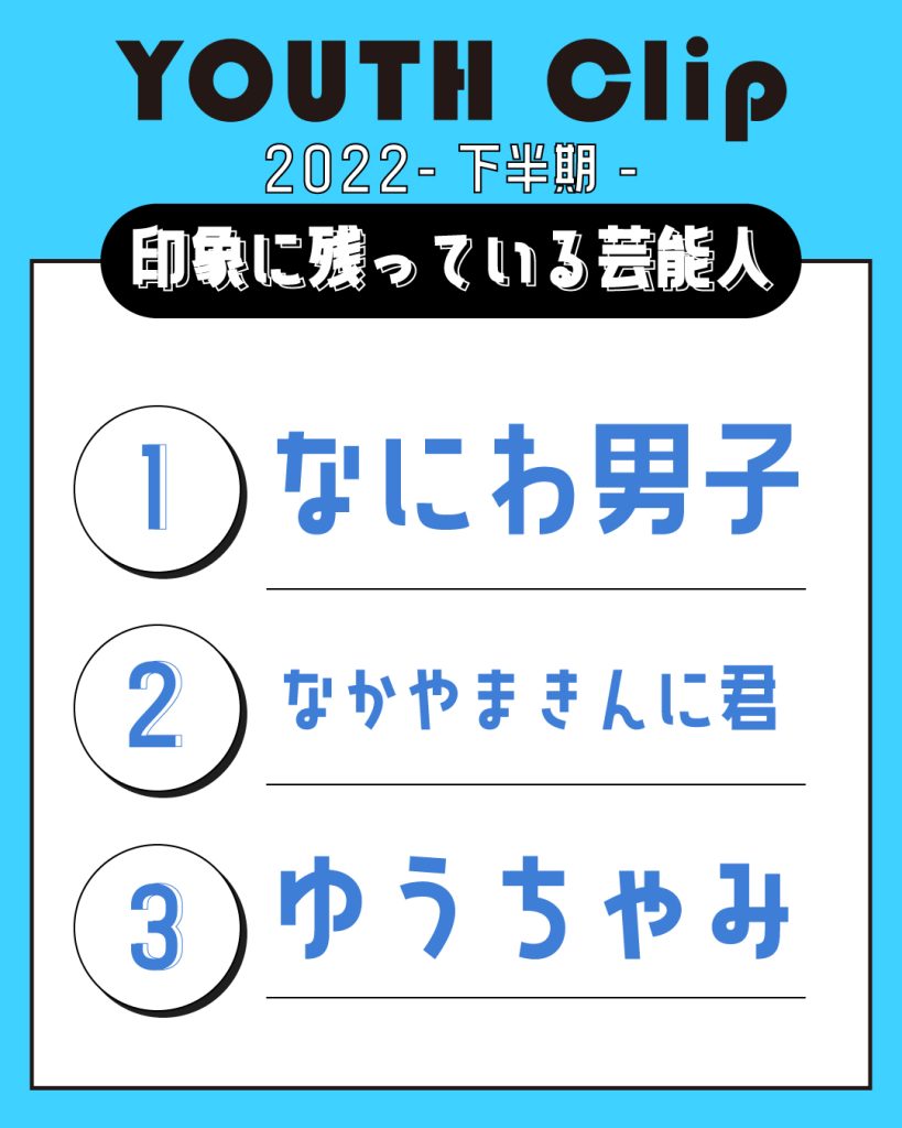 YOUTH Clip | 【2022年下半期】Z世代トレンドランキング〈YOUTH Clip調べ〉
