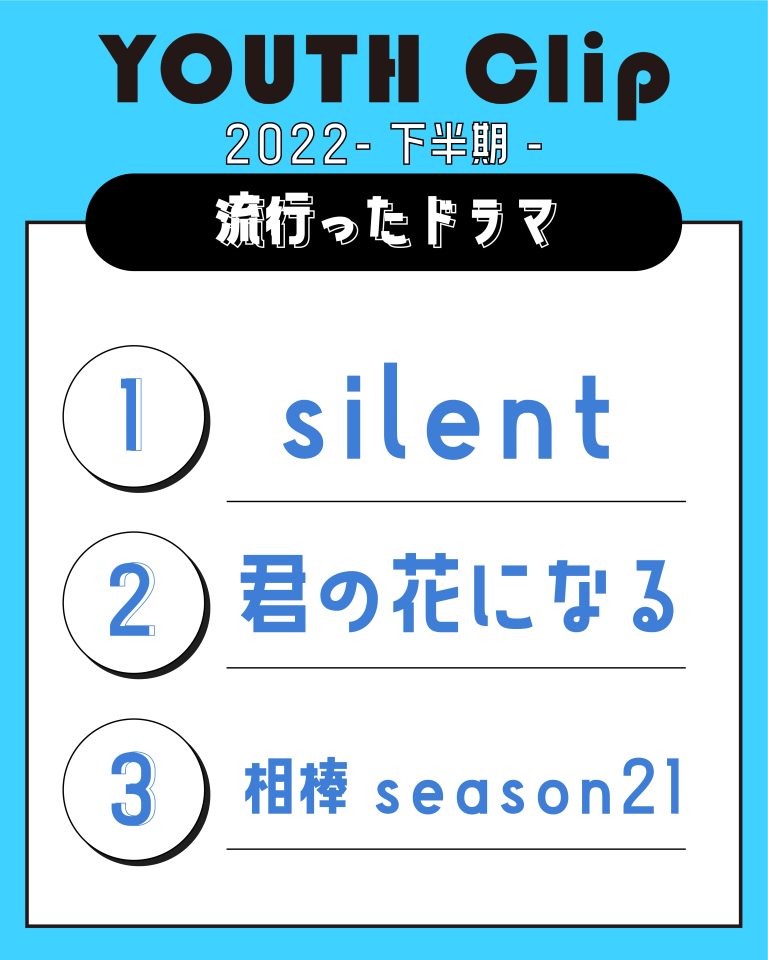 YOUTH Clip | 【2022年下半期】Z世代トレンドランキング〈YOUTH Clip調べ〉